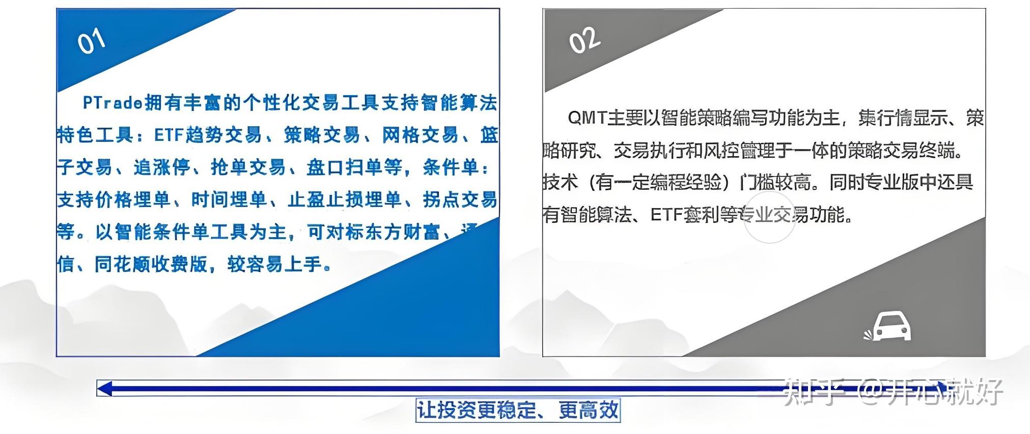 2024年量化交易QTM及Ptrade全攻略 - 知乎