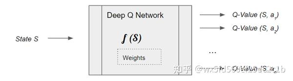 DQN算法及其改进（rainbow：double DQN、dueling DQN 、PER、Multi-step bootstrap ...