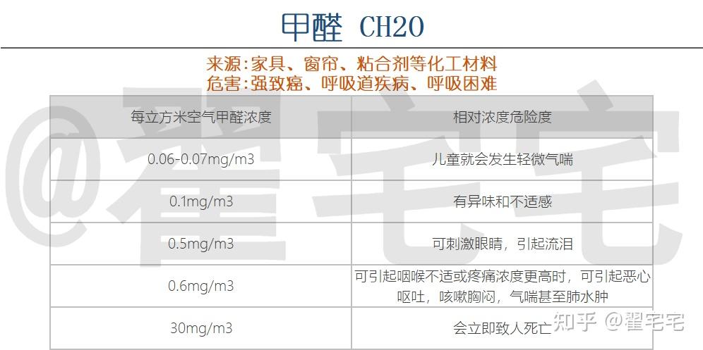 预算不用3000元 母婴级别空气净化器选购全攻略 | 高性价比除醛除菌杀毒空气净化器怎么选丨附airx A6空气净化器深度评测 - 知乎