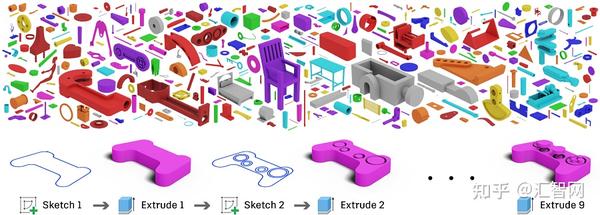 16个最流行的3D机器学习数据集【2023】 - 知乎