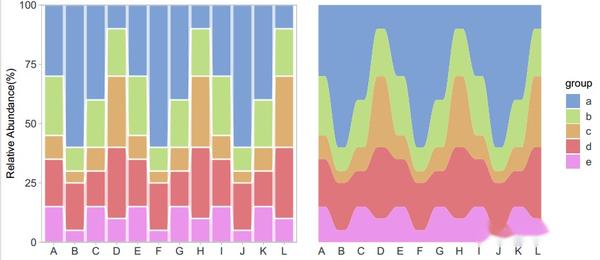 R可视化——一文带你打通ggplot2个性化绘制柱状图（条形图）！！！ - 知乎