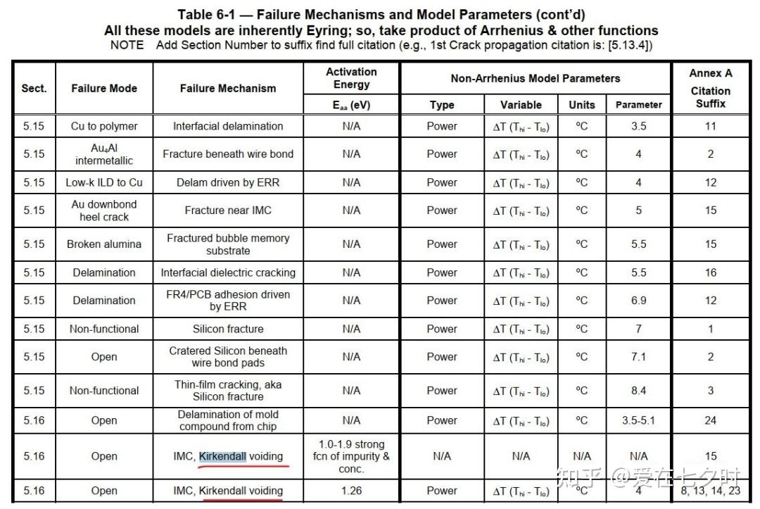 半导体封装可靠性中“柯肯达尔效应（kirkendall Effect）”的详解； - 知乎