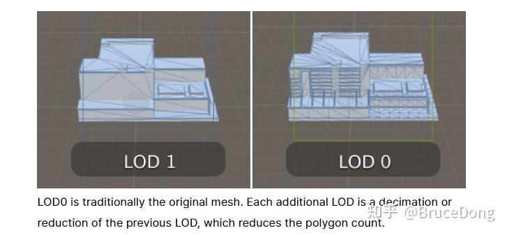 Unity Labs: AutoLOD - Experimenting with automatic performance improvements - 知乎
