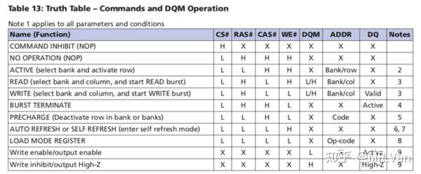 STM32之SDRAM配置 - 知乎