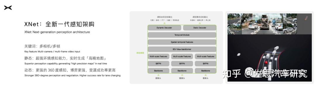 汽车视觉算法研究：聚焦城市场景 BEV演进出三种技术路线 - 知乎