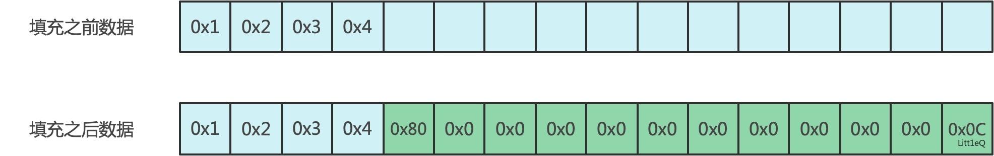 【密码学】一文读懂Padding模式 - 知乎
