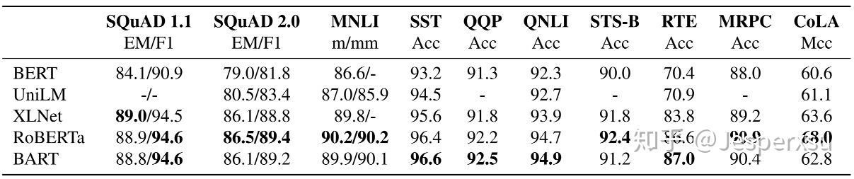 BART论文解读 - 知乎