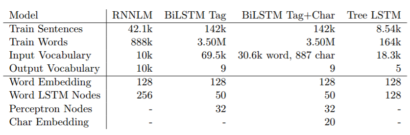 动态神经网络工具包DyNet：比Theano和TensorFlow更快 - 知乎