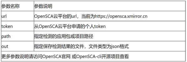 开源组件分析工具OpenSCA教程 - 知乎