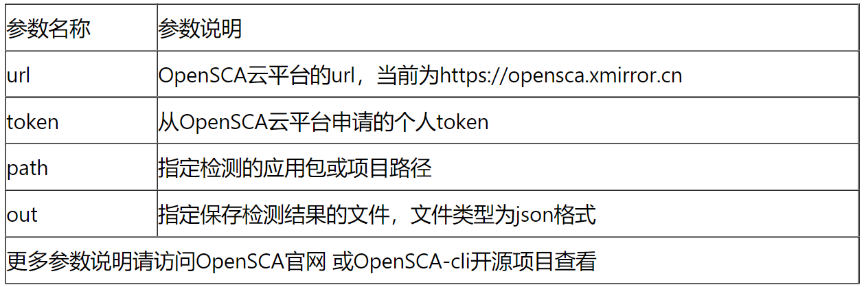 开源组件分析工具OpenSCA教程 - 知乎