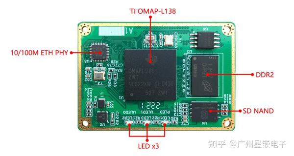 星嵌 OMAPL138工业核心板 TI ARM9+DSP C674x Linux C6000 uPP - 知乎
