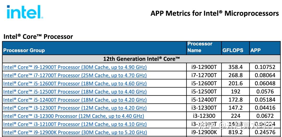 “算力”的分层定义-初级算力 - 知乎