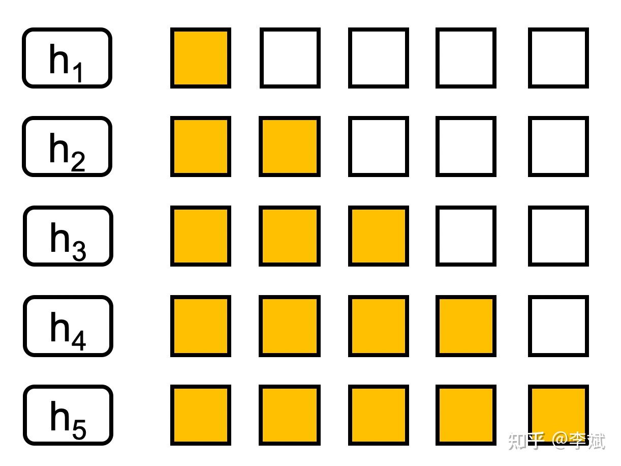 Swin Transformer中的mask机制 - 知乎