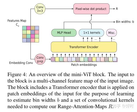 AdaBins: Depth Estimation using Adaptive Bins - 知乎