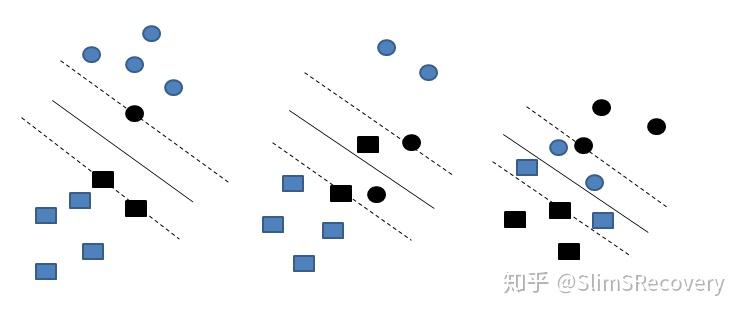 SVM与SVR（3）——SVR和SVR、SVM的support vector对比 - 知乎