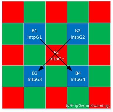 ISP算法简述与逻辑实现-demosaic - 知乎