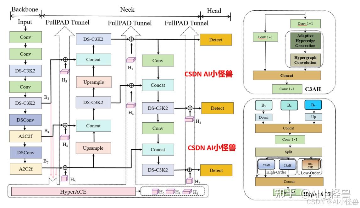 YOLOv13-seg和YOLO11-seg如何训练红外无人机小目标物体 - 知乎