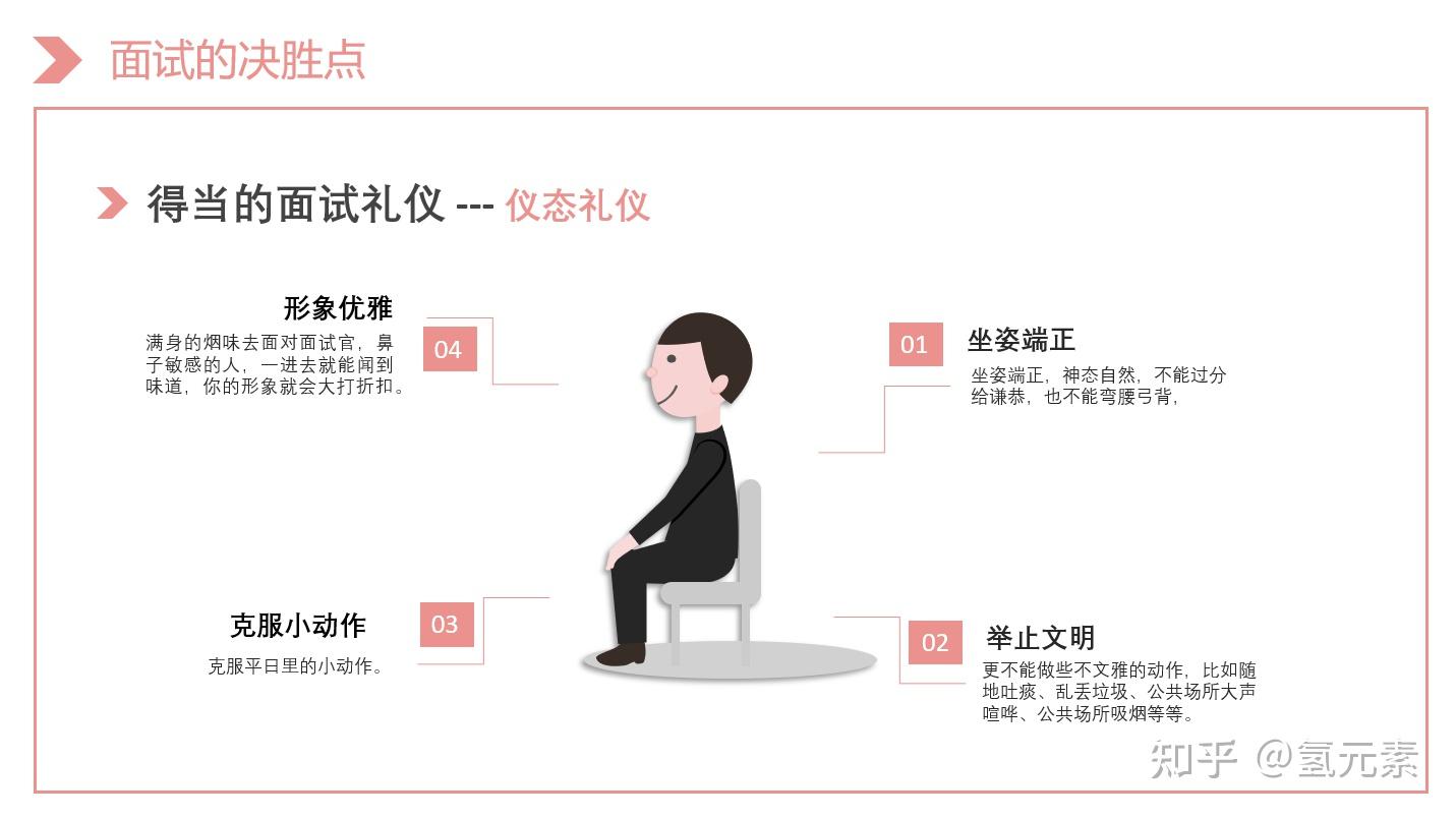 2022应聘面试技巧培训PPT课件模板（P32）——氢元素 - 知乎