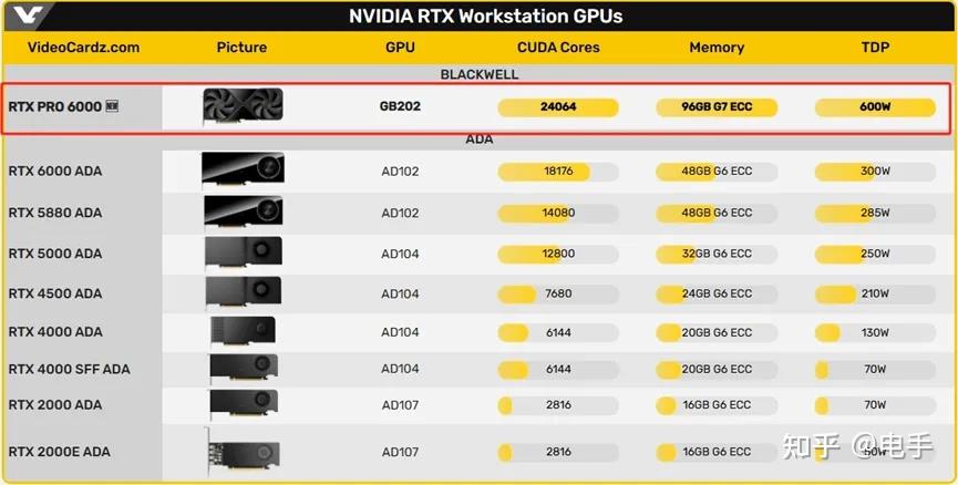 96G大显存，600W卡皇「RTX 5090 Ti」曝光 - 知乎