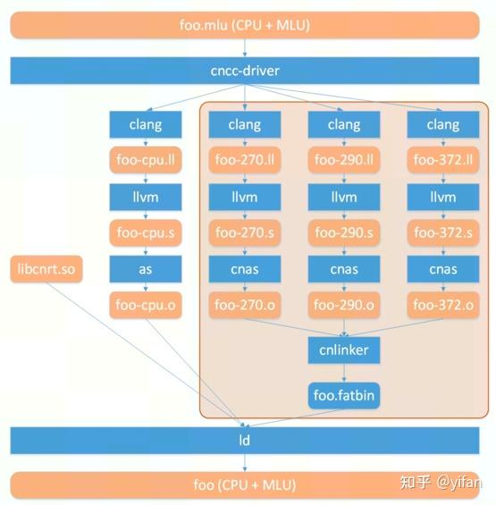 【CN-BANG02】BANG 编程实战 - 知乎