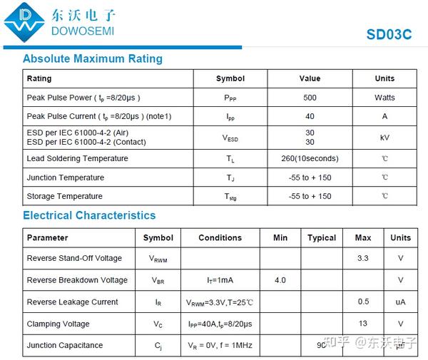 3.3V 双向ESD二极管 SD03C - 知乎