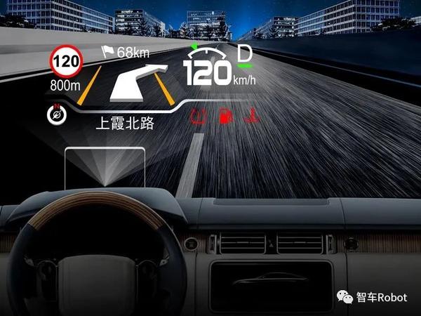 抬头显示系统（HUD） - 知乎