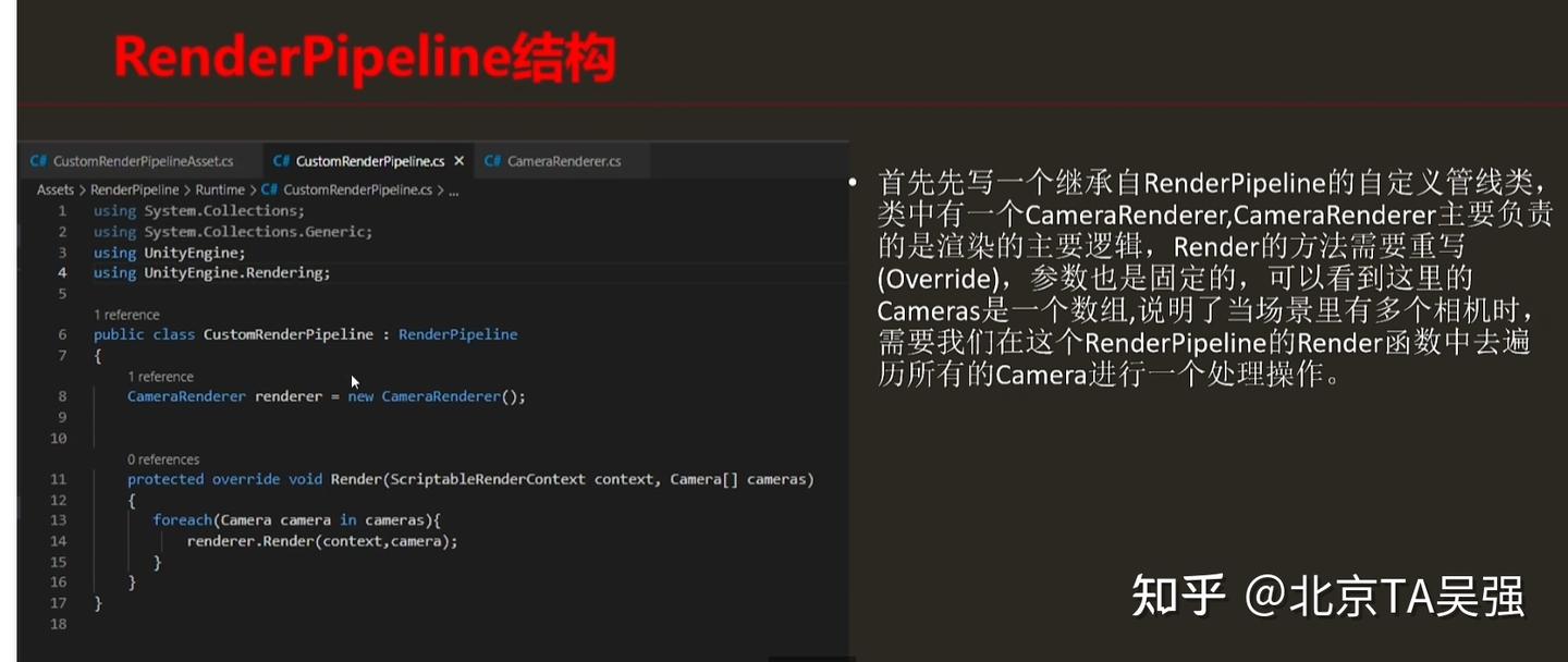 百人计划作业：3.72 command buffer及urp概述 - 知乎