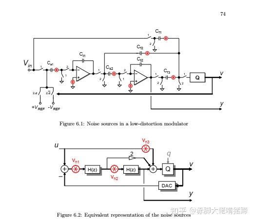 Sigma-Delta ADC设计细节-精细噪声分配模型下采样电容计算 - 知乎