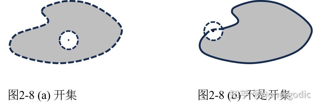 《数学分析原理（Baby Rudin）》——第二章 基础拓扑（中）——度量空间 - 知乎