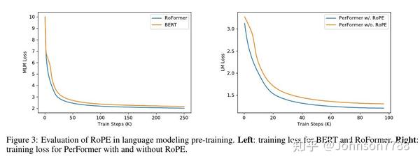 roformer：带有旋转位置嵌入的增强型transformer - 知乎