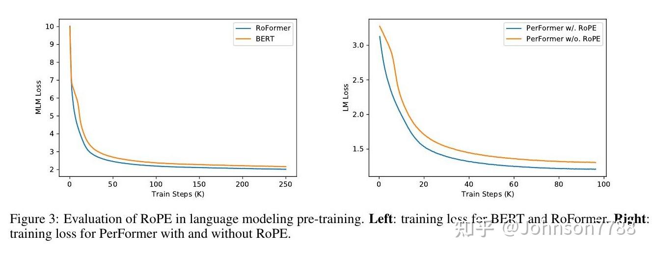 roformer：带有旋转位置嵌入的增强型transformer - 知乎
