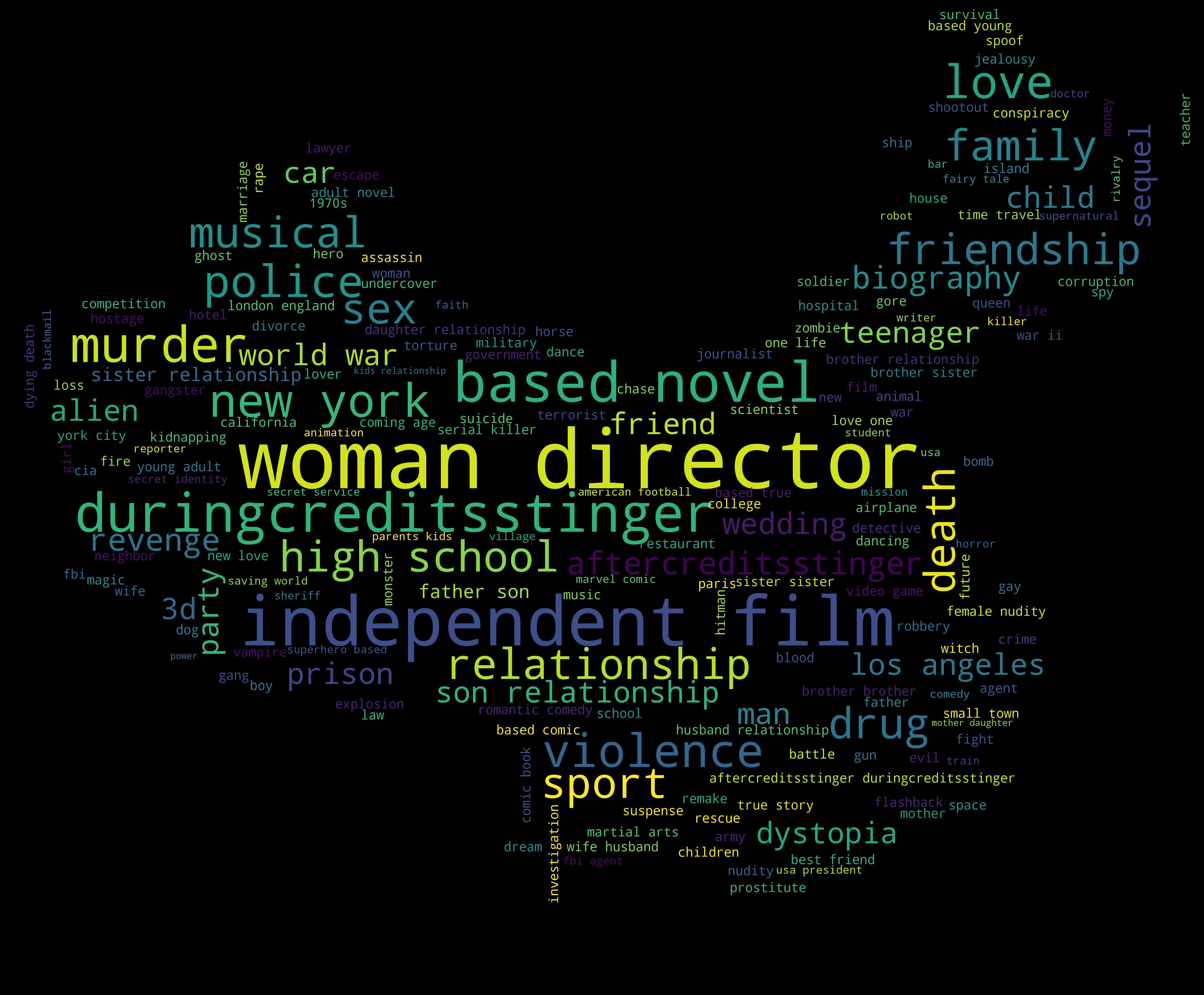 Kaggle: 5000 TMDb电影数据分析实战 - 知乎