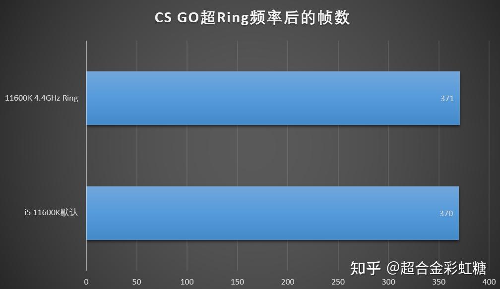 十一代酷睿中流砥柱i5 11600K评测 - 知乎