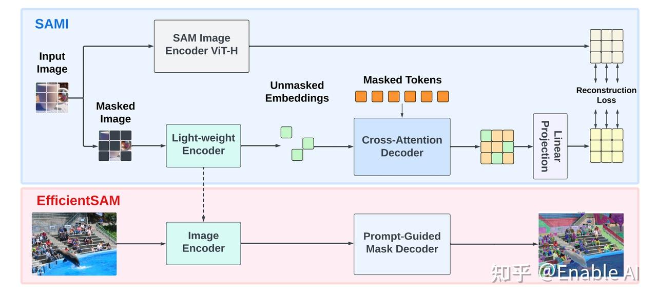 探索SAM模型：交互式标注的新纪元 - 知乎