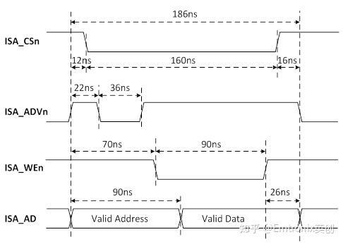 英创嵌入式主板精简ISA总线时序及基本编程方法 - 知乎