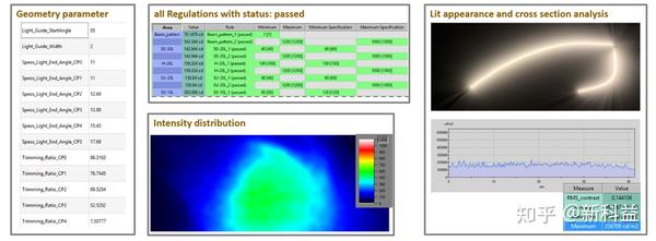 技术分享 | Ansys SPEOS联合optiSLang进行光导设计以及优化 - 知乎