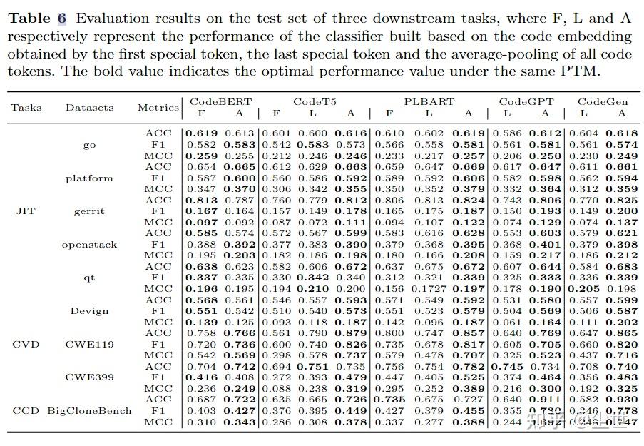 论文笔记--decoder only 模型怎么获取句子表示 - 知乎