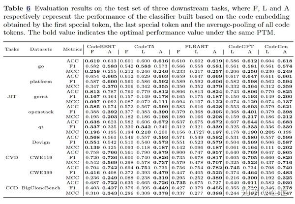 论文笔记--decoder only 模型怎么获取句子表示 - 知乎