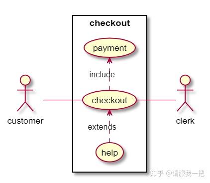 Markdown 进阶 - PlantUML 绘图 - 知乎
