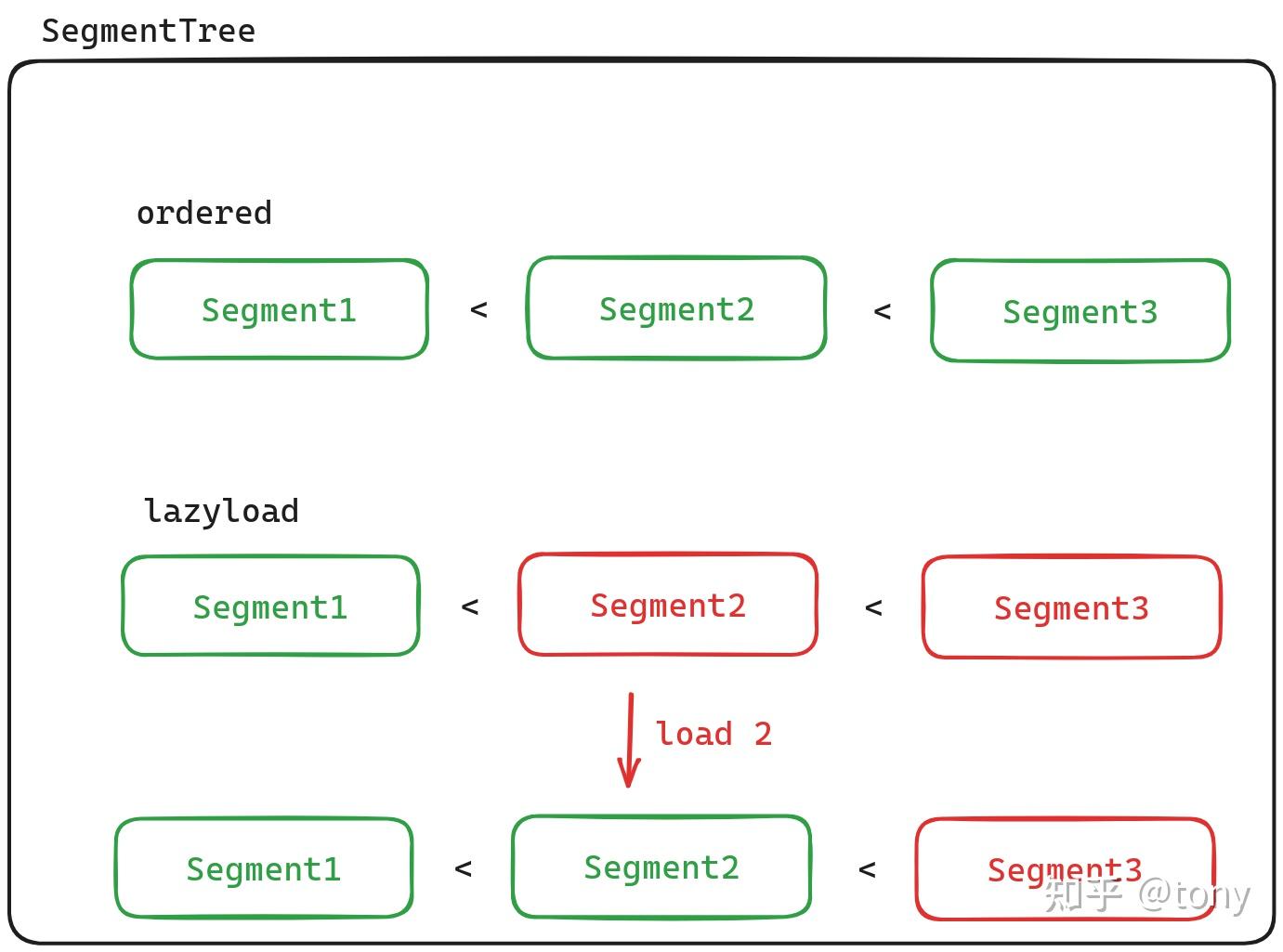 DuckDB -- table的存储格式 - 知乎