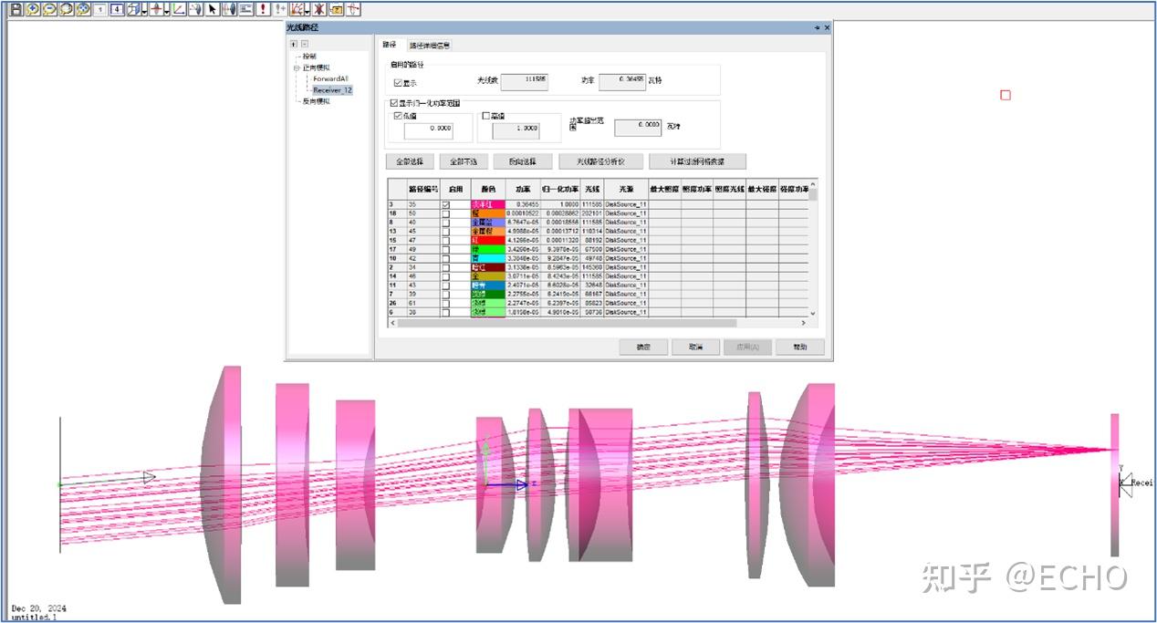 利用LightTools对成像系统进行鬼像分析的方法分享 - 知乎