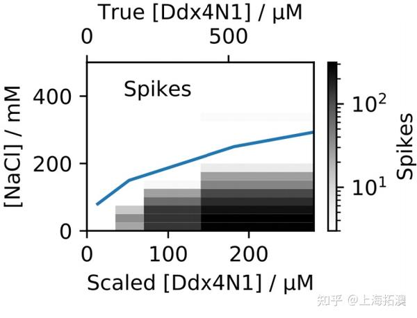 FIDA-为液-液相分离提供多种分析方法 - 知乎