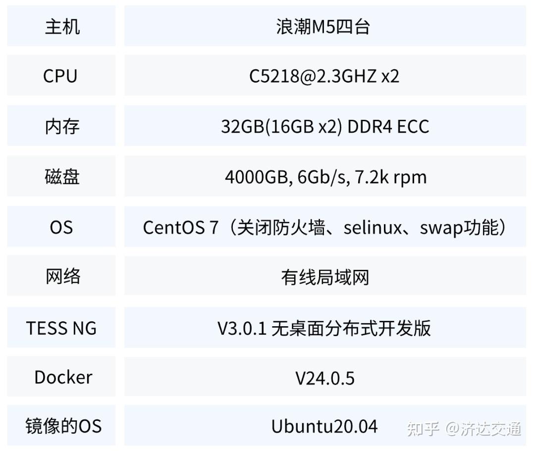 TESS NG微观仿真软件大规模路网分布式版本 - 知乎