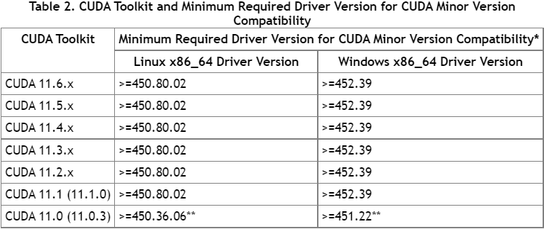 Windows 11 + Pytorch 环境搭建 - 知乎