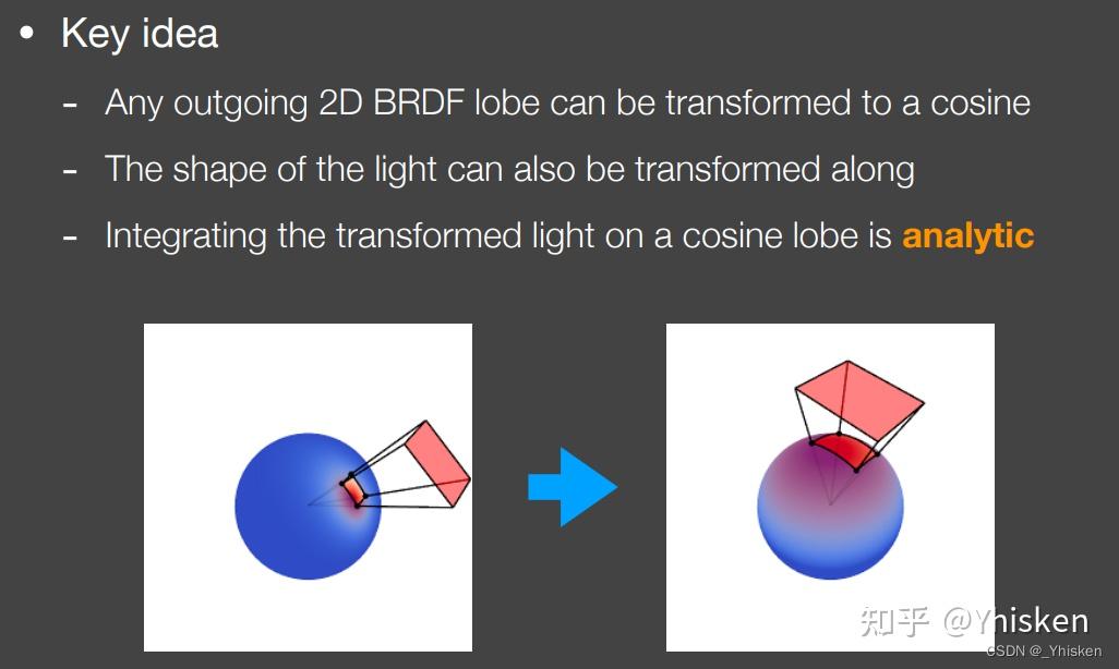 【GAMES202】Real-Time Physically-Based Materials (surface models)2—实时基于物理 ...