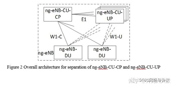 随手记2022（43）为W1接口正名 - 知乎