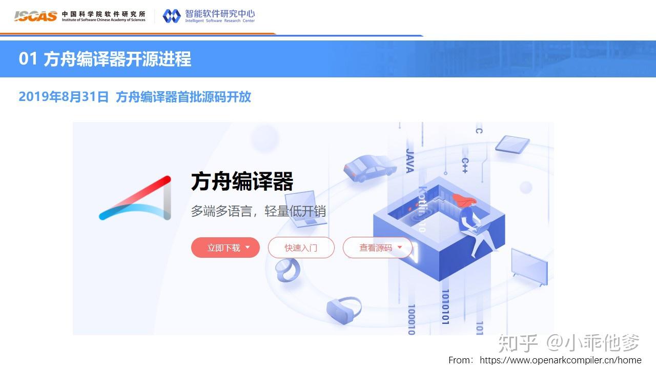 PLCT实验室开放日分享PPT——《PLCT与方舟编译器社区建设》 - 知乎