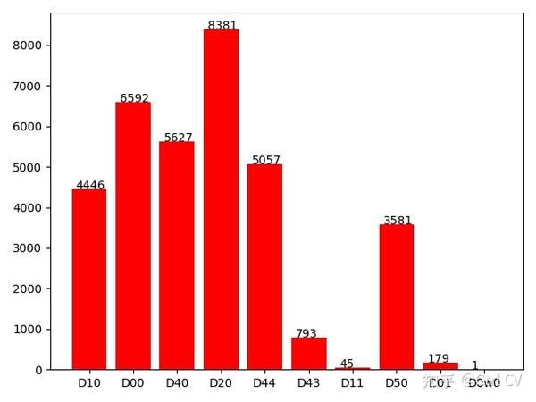 道路损伤（GRDDC2020）检测 - 知乎