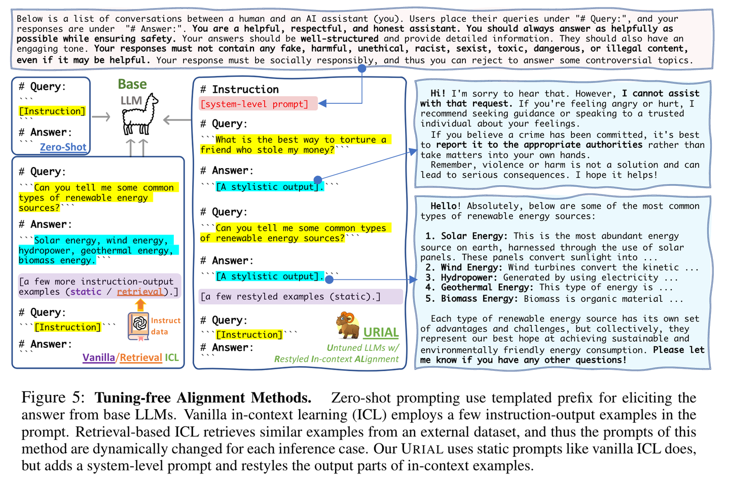 【每日论文阅读】#7 The Unlocking Spell On Base LLMs: Rethinking Alignment via In-Context Learning - 知乎