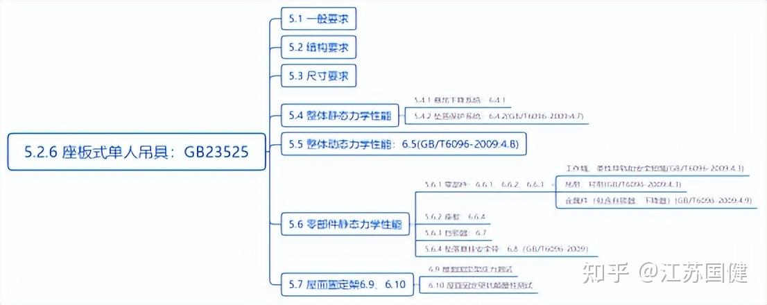 专家解析|新国标GB6095《坠落防护安全带》已实施！ - 知乎